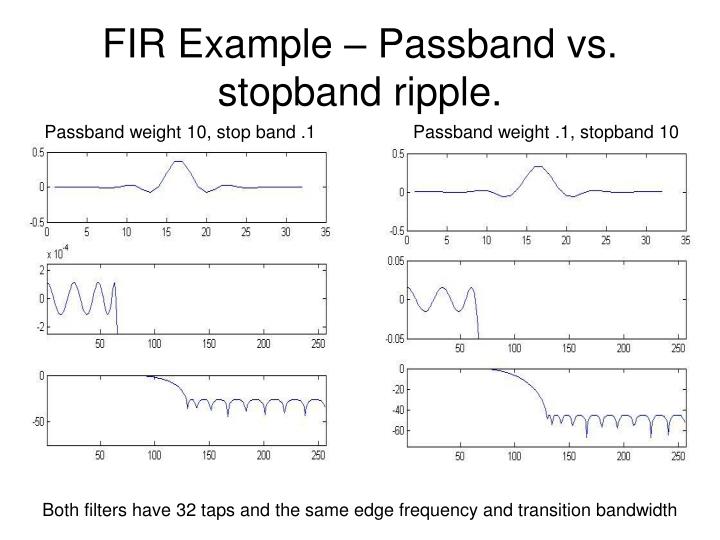 PPT - The Basic Theory of Filtering PowerPoint Presentation - ID:5196283