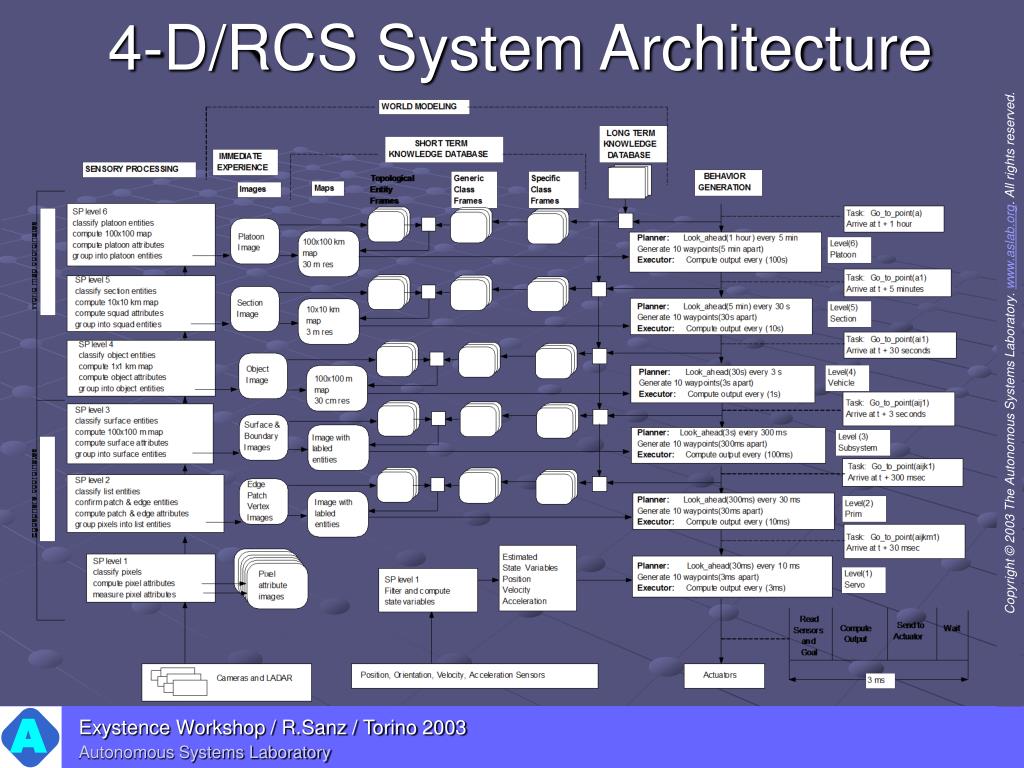 PPT - Software Intensive Complex Control Systems PowerPoint ... PPT - Software Intensive Complex Control Systems PowerPoint ...