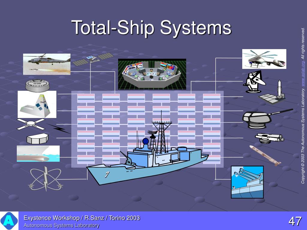 PPT - Software Intensive Complex Control Systems PowerPoint ... PPT - Software Intensive Complex Control Systems PowerPoint ...