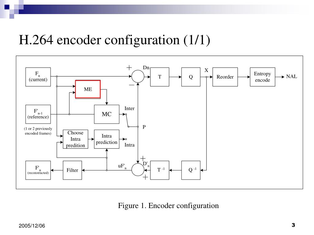 Ppt Fast Intermode Decision In H 264 Avc Video Coding Powerpoint