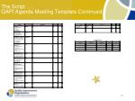 PPT - How to Direct and Produce a â BLOCKBUSTERâ QAPI Meeting ...