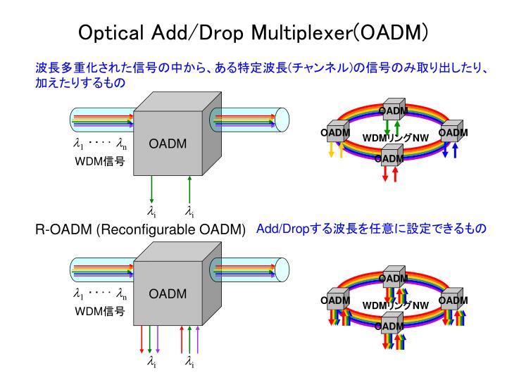 PPT - Communications Devices PowerPoint Presentation - ID:5198208
