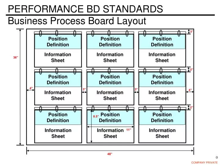 PPT - PERFORMANCE BD STANDARDS Business Process Board Layout PowerPoint ...