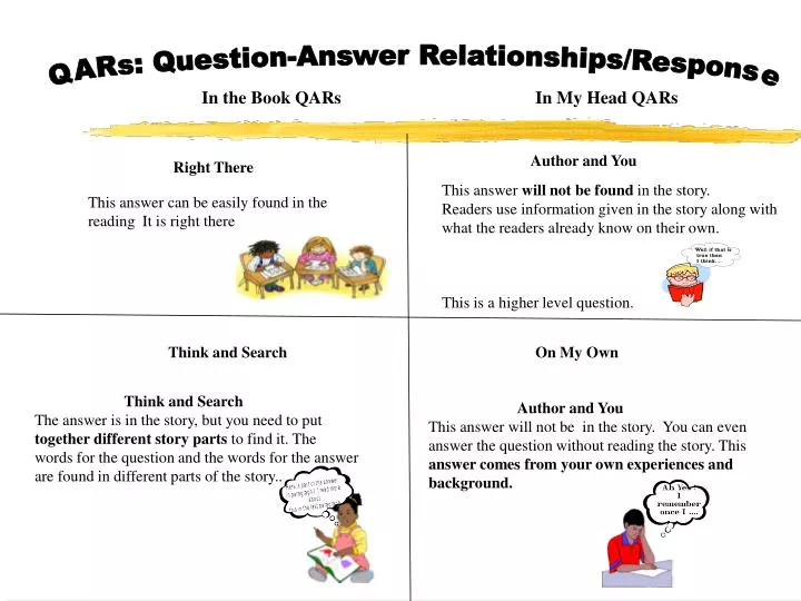 PPT - QARs: Question-Answer Relationships/Response PowerPoint ...
