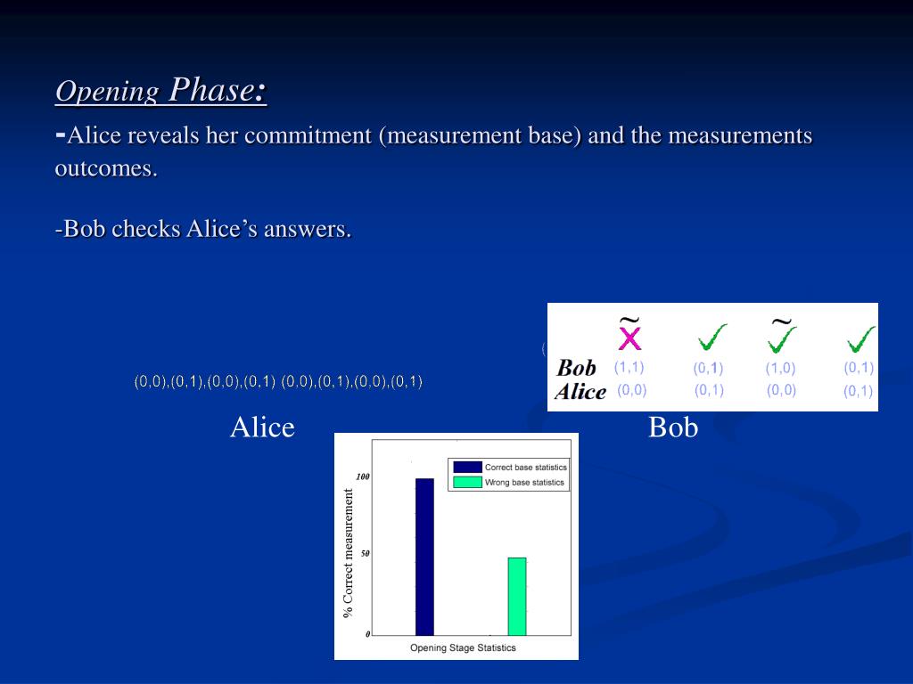 Ppt Implementation Of Practically Secure Quantum Bit Commitment Protocol Powerpoint