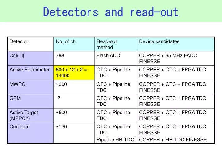 PPT - Detectors and read-out PowerPoint Presentation, free download ...