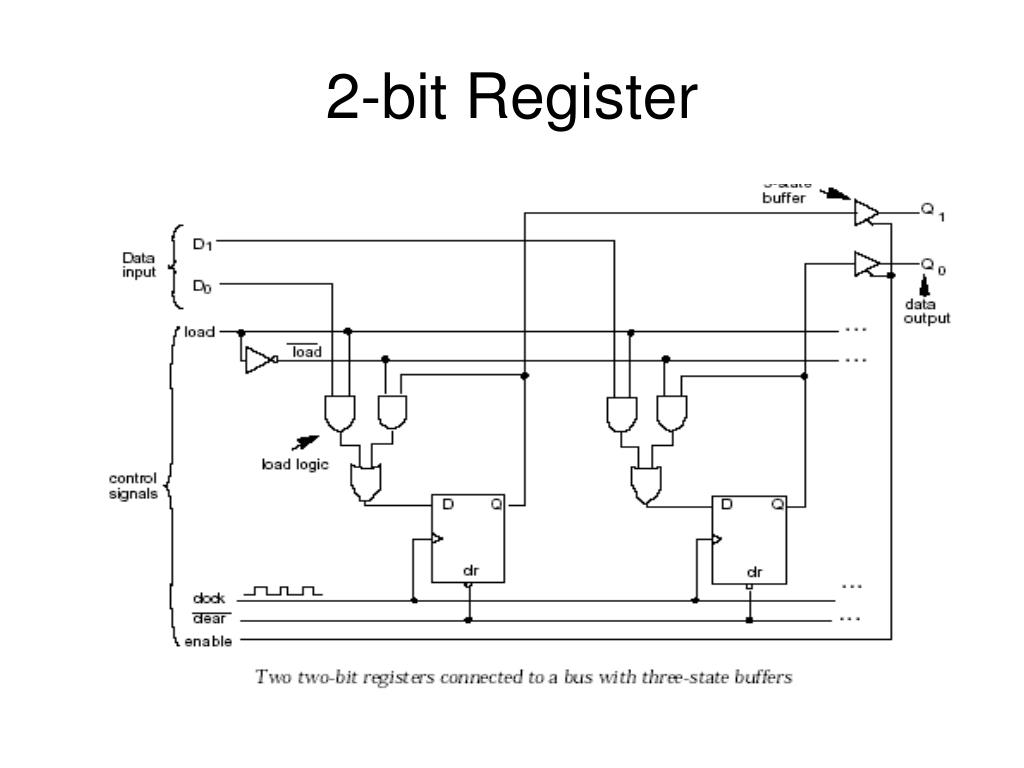 PPT - Register and Counter Design PowerPoint Presentation, free ...