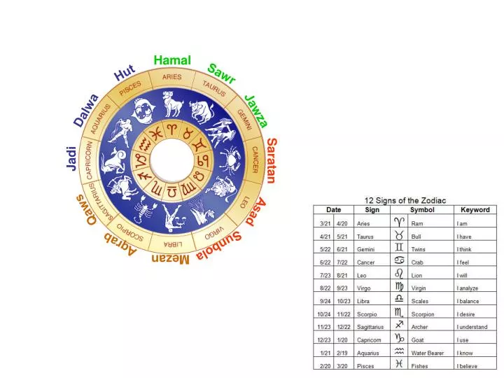 PPT - Hamal PowerPoint Presentation, free download - ID:5198883