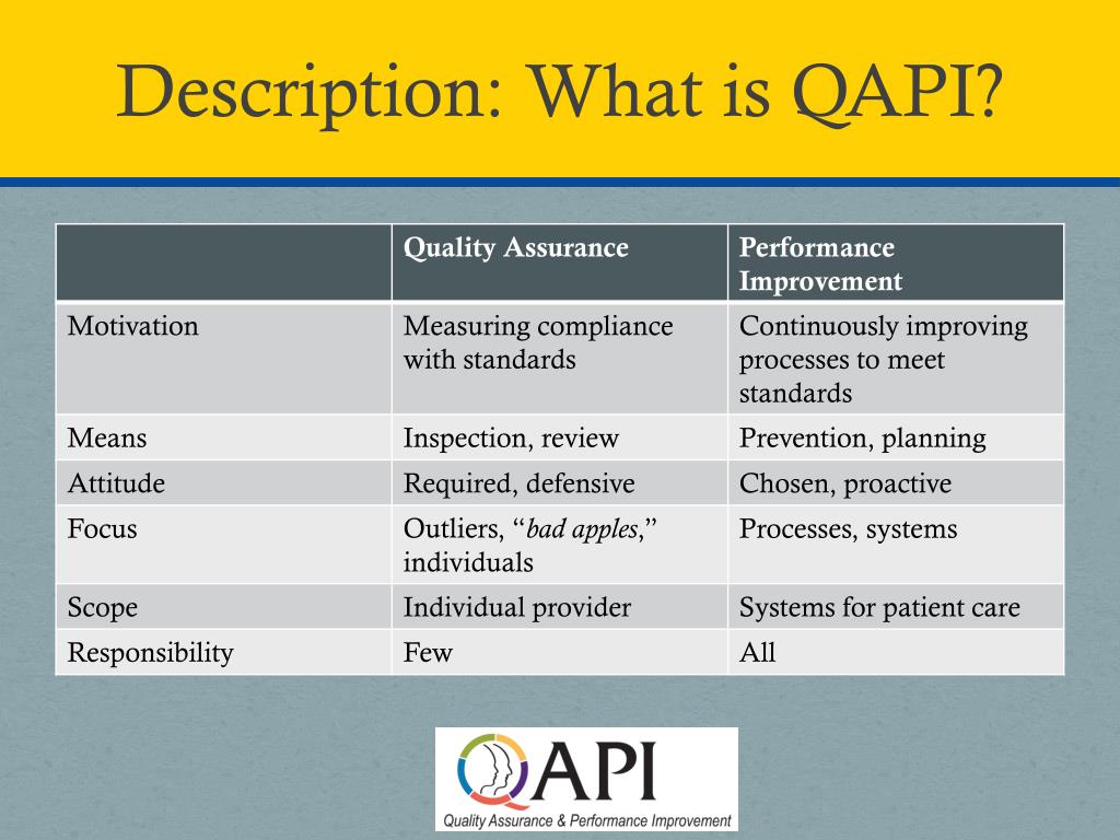 Qapi Template For Nursing Homes Qapi Template For Nursing Homes