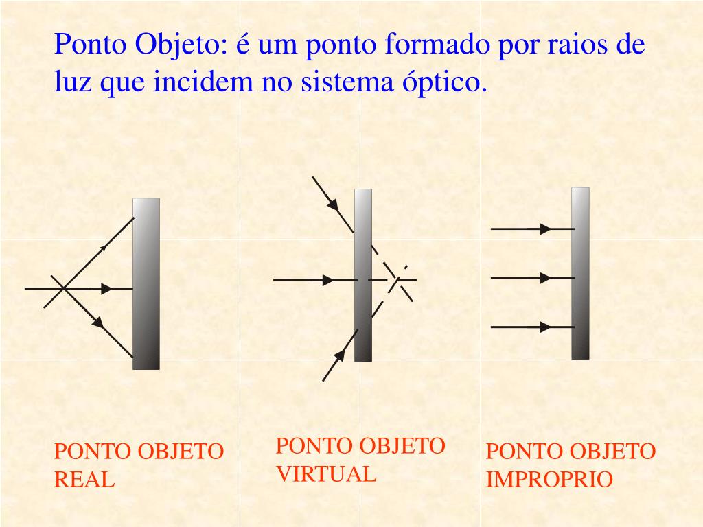 PPT - ÓPTICA GEOMÉTRICA PowerPoint Presentation, free download - ID:5199380