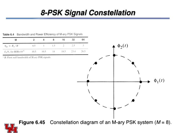 PPT - EE 6332, Spring, 2014 Wireless Communication PowerPoint ...