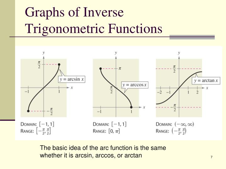 PPT - Trig/Precalc Chapter 4.7 Inverse trig functions PowerPoint ...