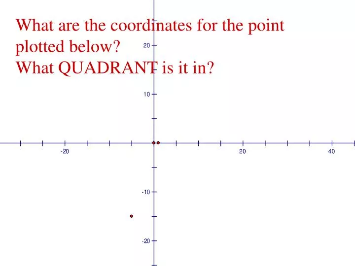 PPT - What are the coordinates for the point plotted below? What ...