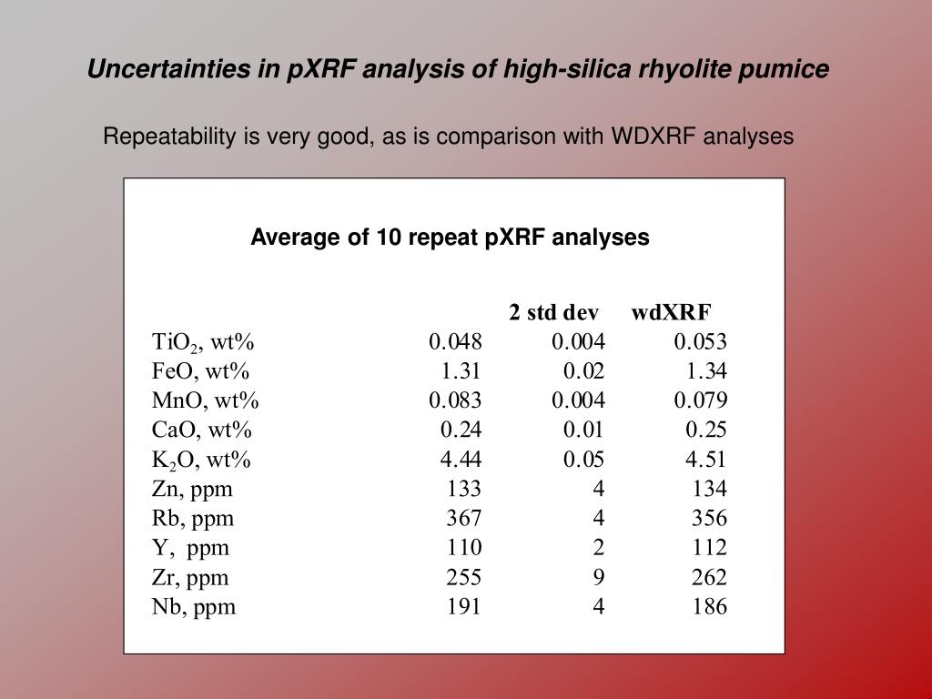 PPT - Wolff, John A. and Conrey, Richard M. GeoAnalytical Laboratory ...
