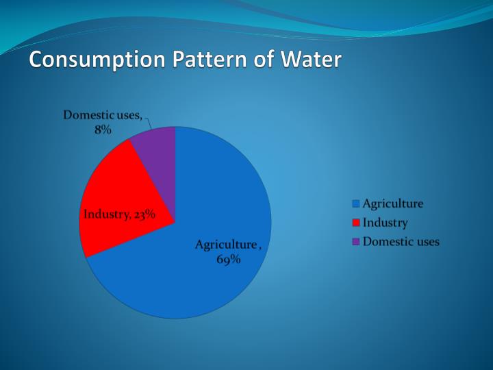 PPT - WATER RESOURCES OF PAKISTAN PowerPoint Presentation - ID:5202162