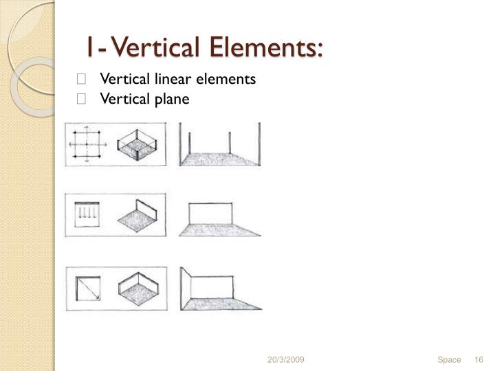 PPT - Form and Space Arch. Nagham Ali Hasan 4 th lecture-3 rd week 1 st ...