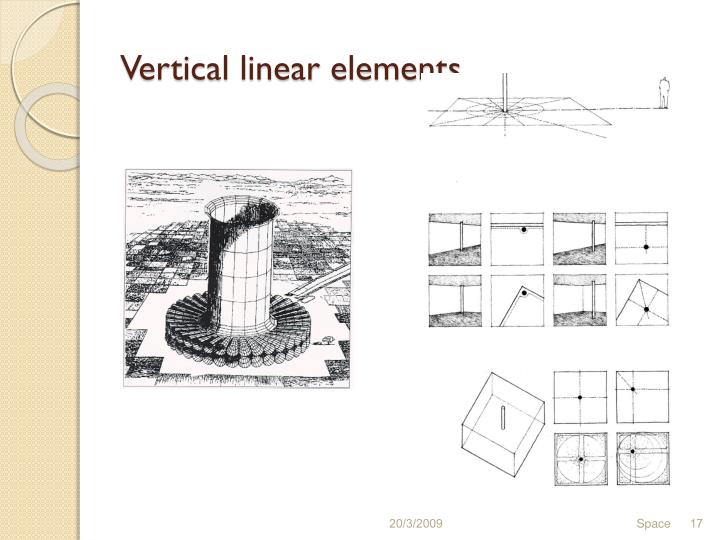 PPT - Form and Space Arch. Nagham Ali Hasan 4 th lecture-3 rd week 1 st ...