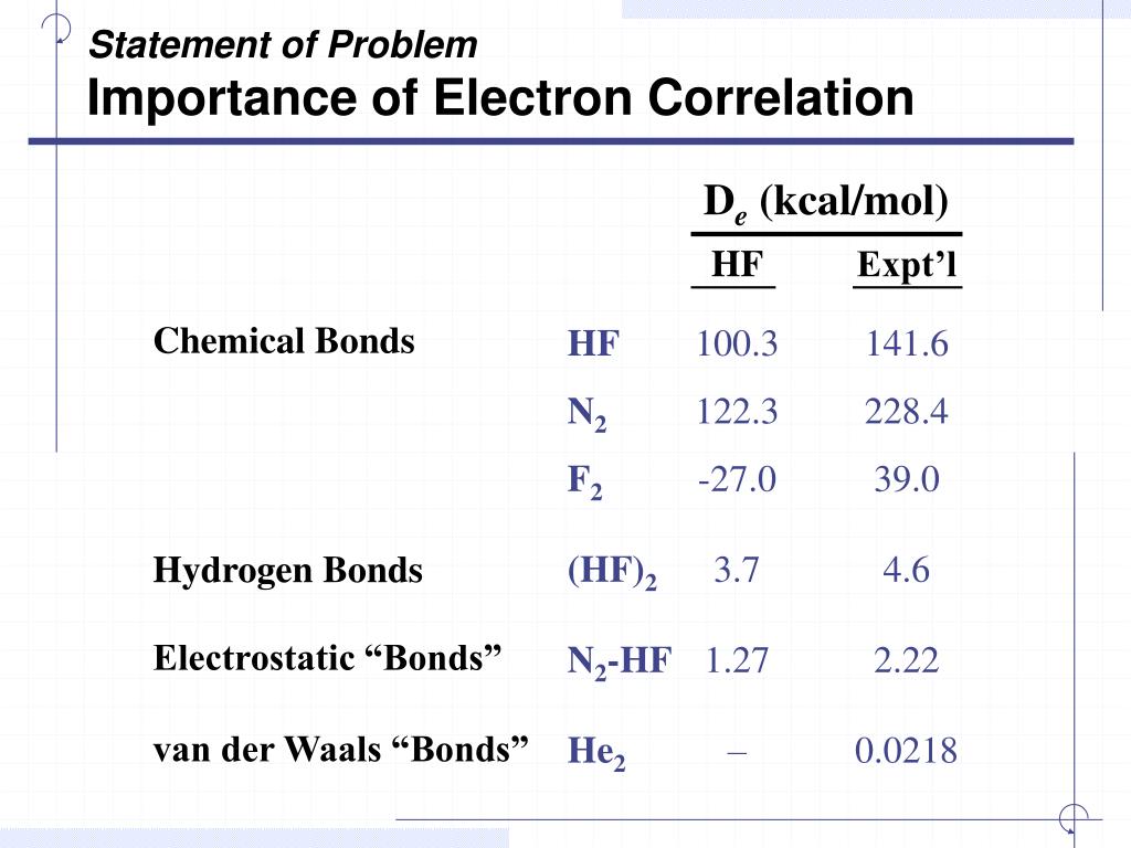 PPT - Calculating Molecular Binding Energies from Chemical Bonds to van ...