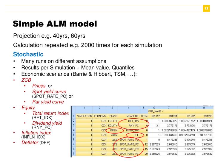 PPT - Asset Liability Management models in Prophet PowerPoint ...
