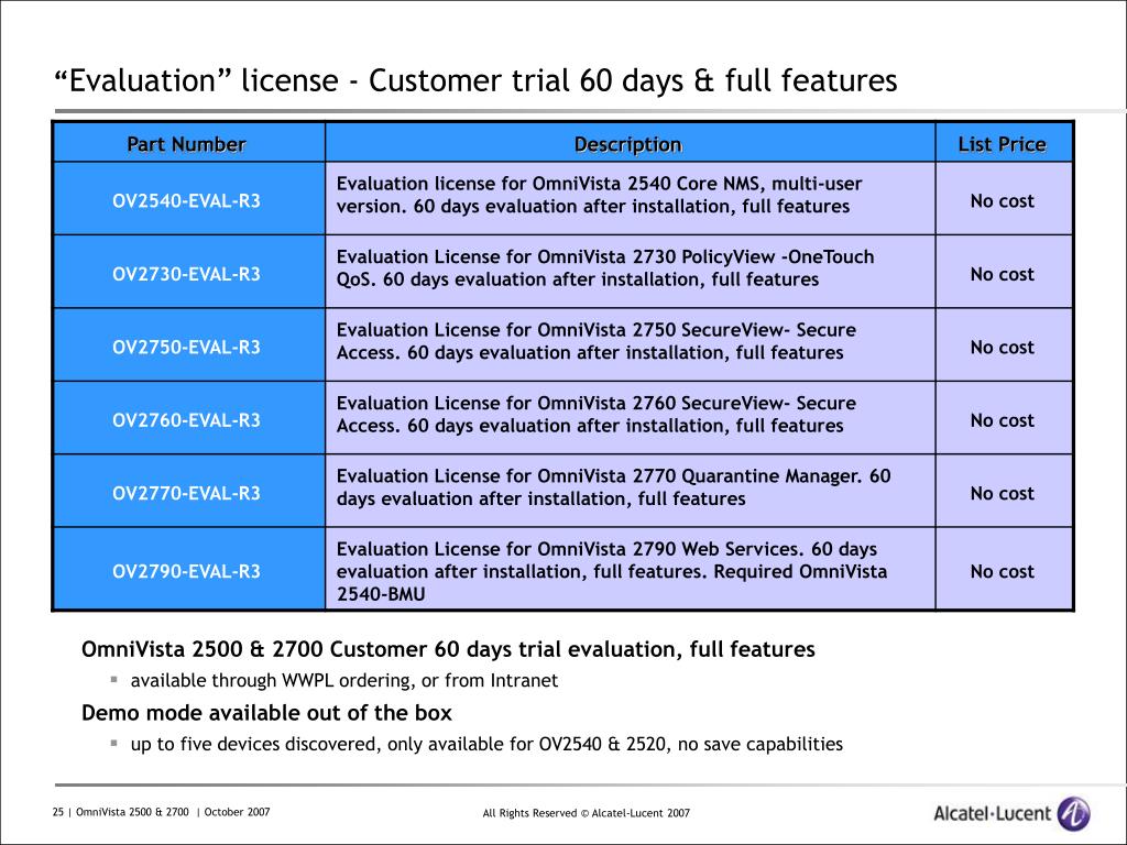 PPT - Alcatel-Lucent OmniVista 2500 & 2700 Delivering the Best ...