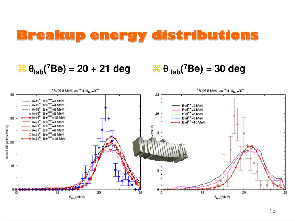 PPT - Multistep Coulomb & Nuclear Breakup of Halo Nuclei PowerPoint ...