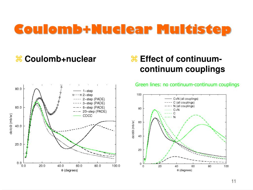 PPT - Multistep Coulomb & Nuclear Breakup of Halo Nuclei PowerPoint ...