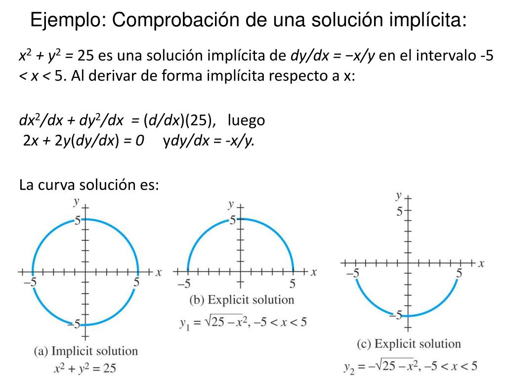 PPT - 1. Introducción a las Ecuaciones Diferenciales PowerPoint ...