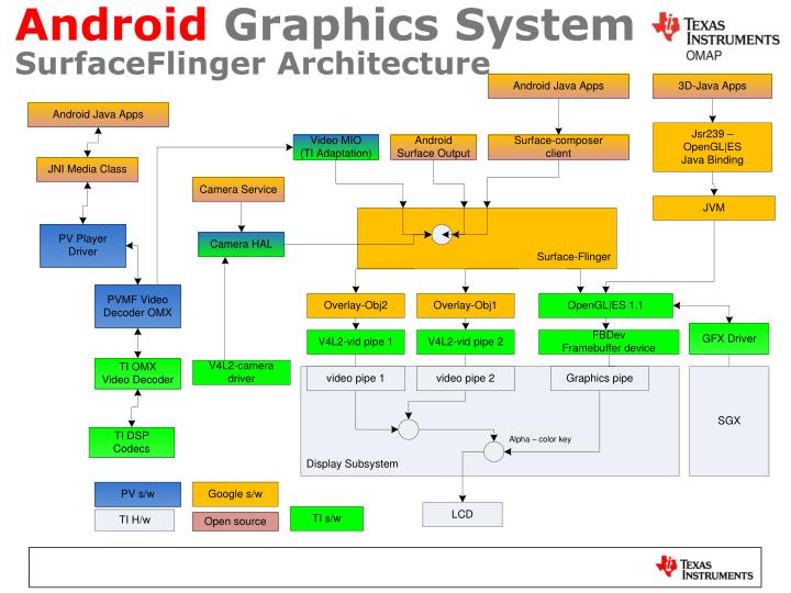 PPT - Android Multimedia Overview PowerPoint Presentation - ID:5204765