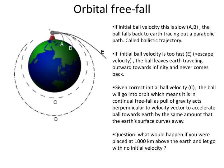 PPT - Newton’s laws of motion PowerPoint Presentation - ID:5204782