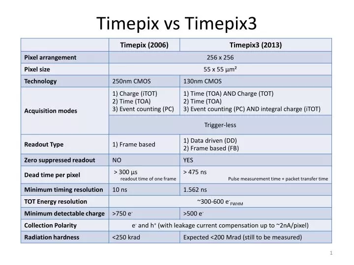 PPT - Timepix vs Timepix3 PowerPoint Presentation, free download - ID ...