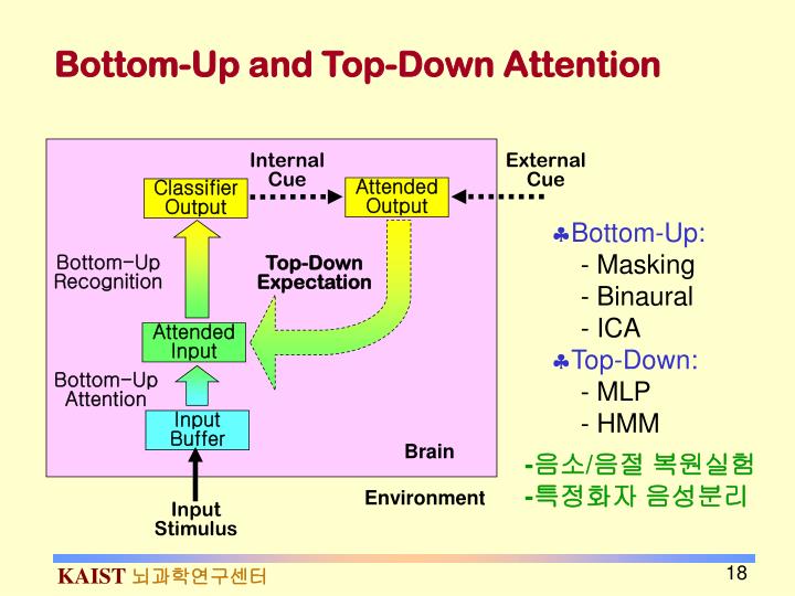 PPT - 뇌정보처리 에 기반한 인공청각시스템 개발 PowerPoint Presentation - ID:5205634