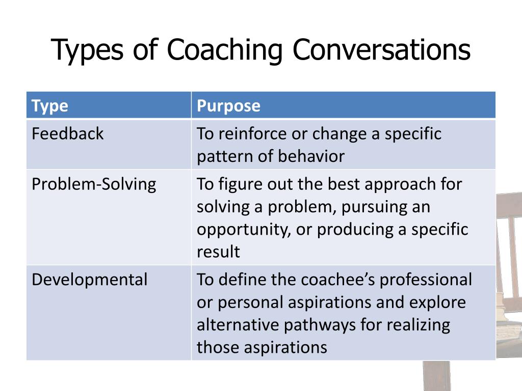 PPT - Coaching Conversations PowerPoint Presentation, free download ... PPT - Coaching Conversations PowerPoint Presentation, free download ...