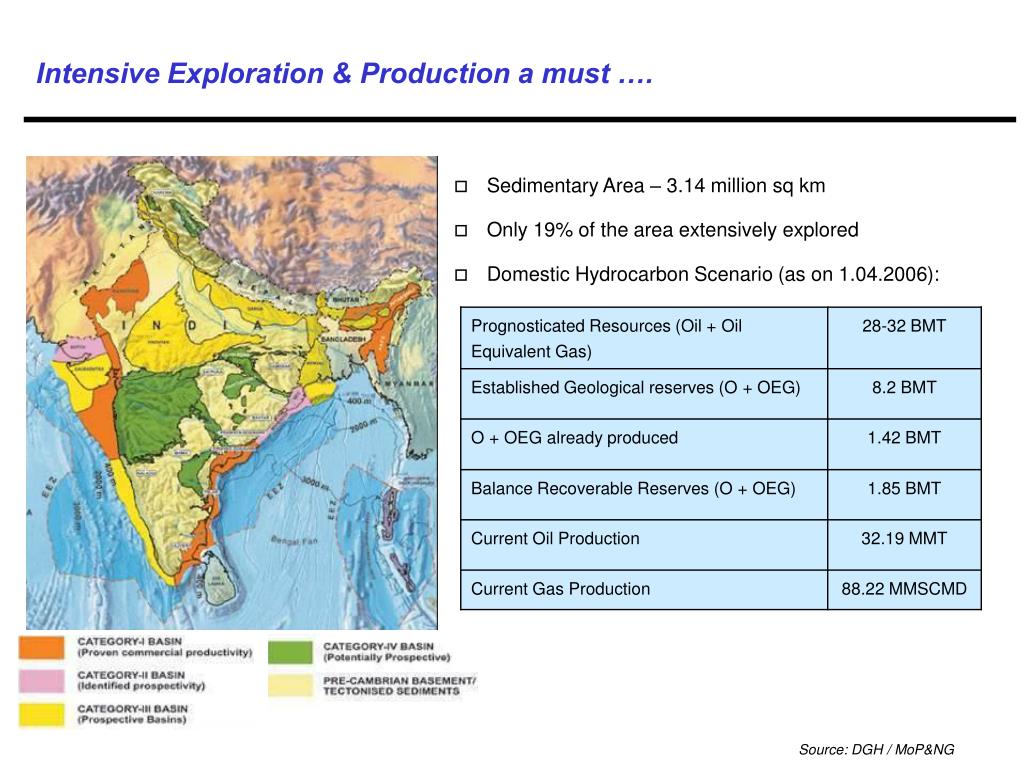 PPT - Indian Oil and Gas Industry PowerPoint Presentation, free ...