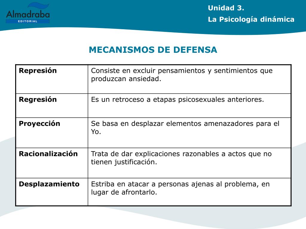 Mecanismos De Defensa Tipos, Ejemplos y Psicología - Blandas Mecanismos De Defensa Tipos, Ejemplos y Psicología - Blandas