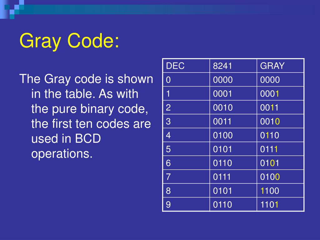 PPT Gray Code PowerPoint Presentation Free Download ID 5211610