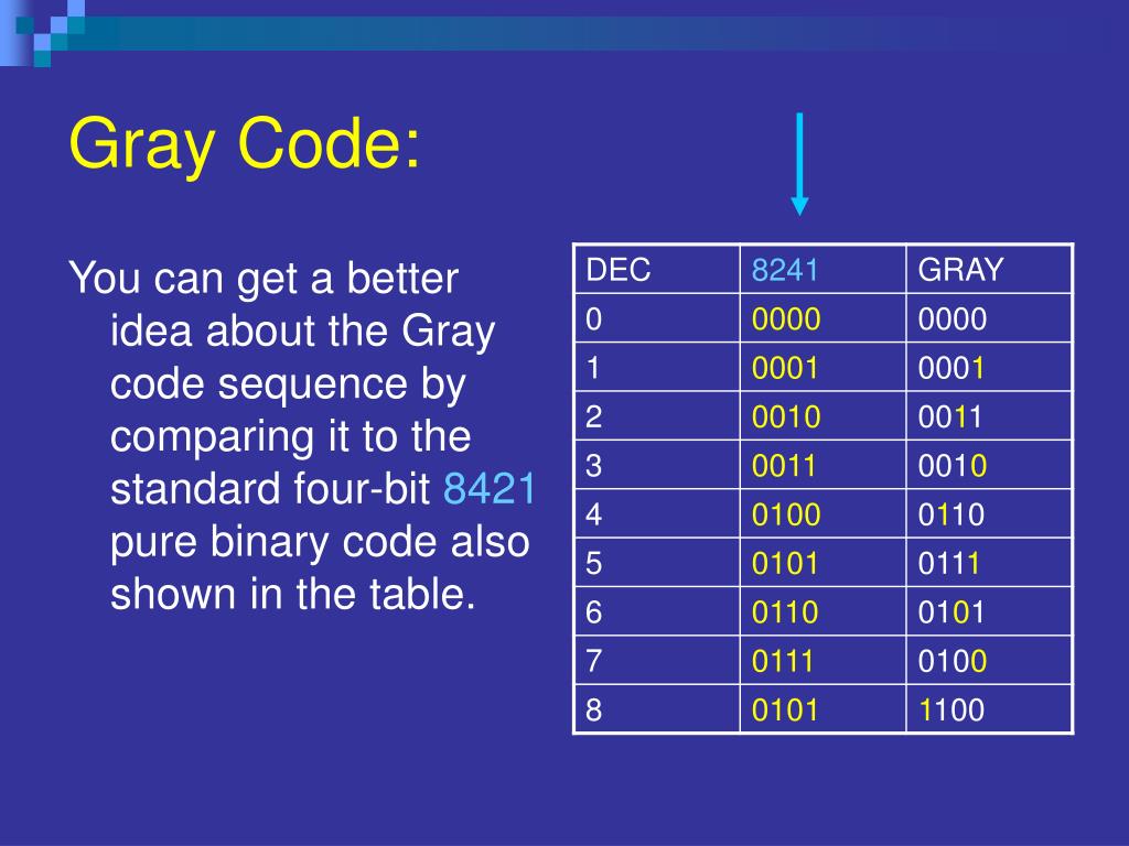 PPT - Gray Code PowerPoint Presentation, free download - ID:5211610 PPT - Gray Code PowerPoint Presentation, free download - ID:5211610