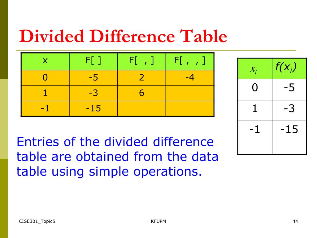 PPT - SE301: Numerical Methods Topic 5: Interpolation Lectures 20-22 ... PPT - SE301: Numerical Methods Topic 5: Interpolation Lectures 20-22 ...