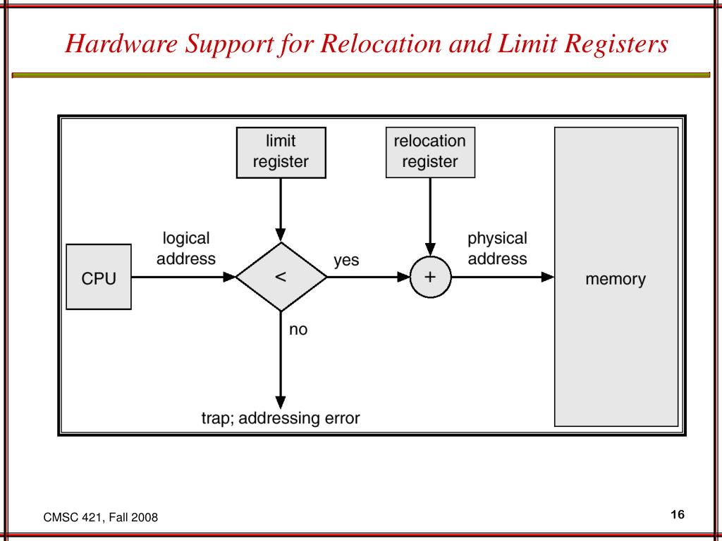 PPT - Memory Management PowerPoint Presentation, free download - ID:5212271