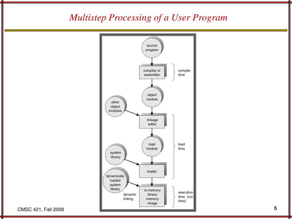 PPT Memory Management PowerPoint Presentation Free Download ID 5212271