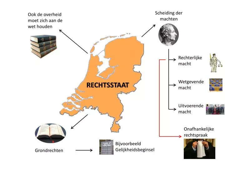 PPT - RECHTSSTAAT PowerPoint Presentation, free download - ID:5214339