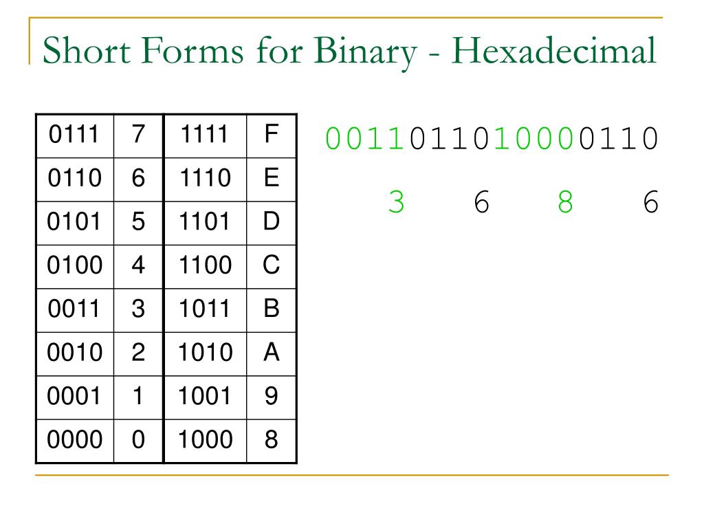 PPT The Binary Number System PowerPoint Presentation Free Download PPT The Binary Number System PowerPoint Presentation Free Download