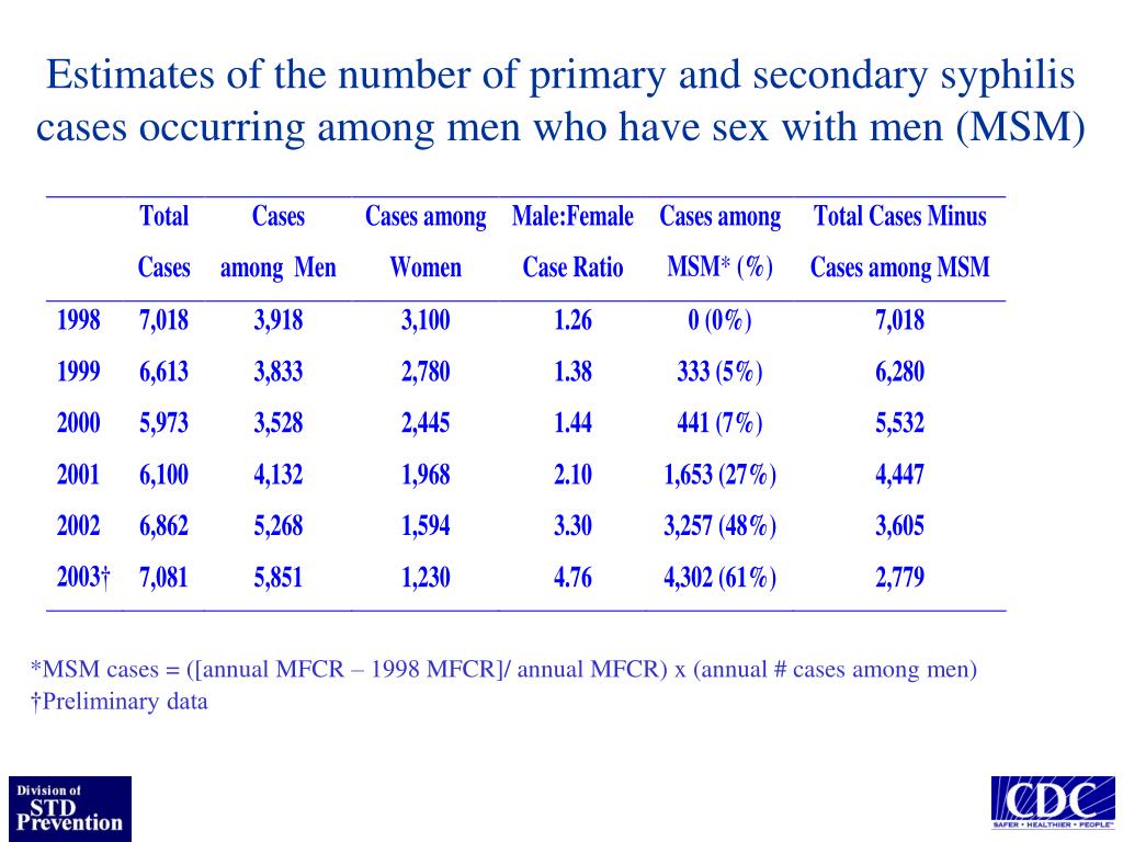 PPT - Syphilis Trends in the United States PowerPoint Presentation ...