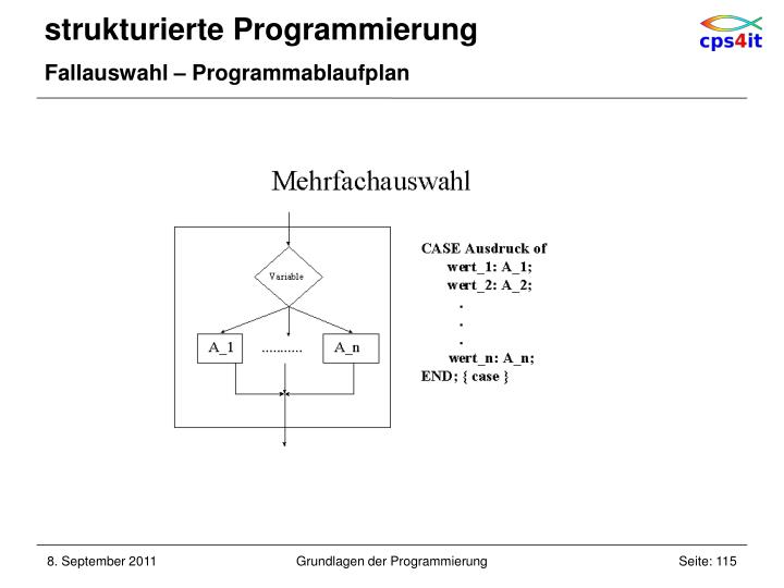 PPT - Grundlagen der Programmierung PowerPoint Presentation - ID:5217015