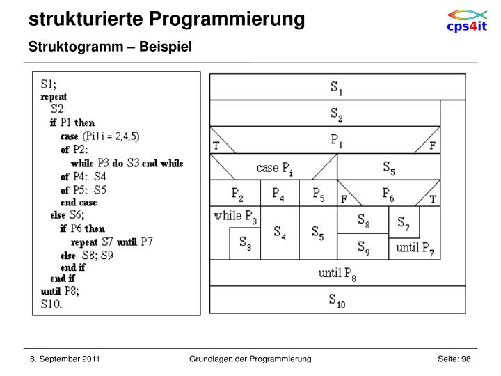 PPT - Grundlagen der Programmierung PowerPoint Presentation - ID:5217015