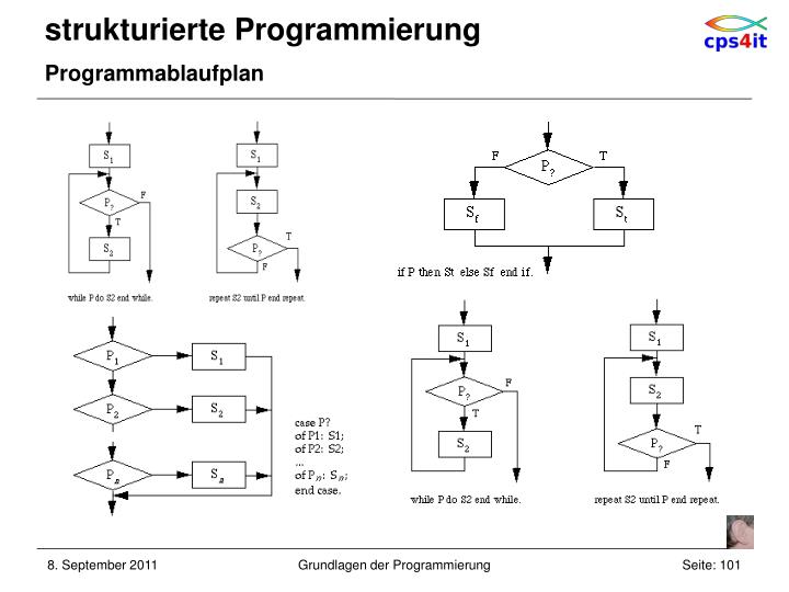 PPT - Grundlagen der Programmierung PowerPoint Presentation - ID:5217015