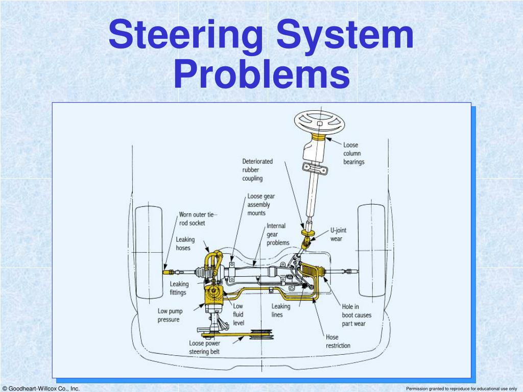 PPT - Publisher The Goodheart-Willcox Co., Inc. Tinley Park, Illinois ...