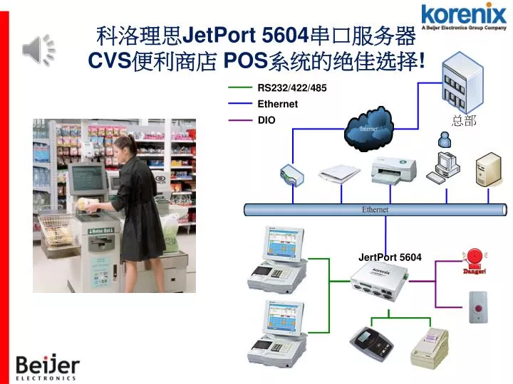 PPT - 科洛理思 JetPort 5604 串口服务器 CVS 便利 商店 POS 系统的绝佳选择 ! PowerPoint ...