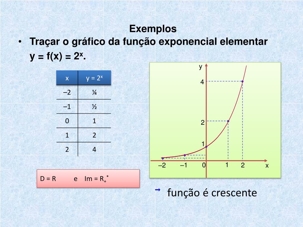 Ppt FunÇÃo Exponencial Powerpoint Presentation Free Download Id