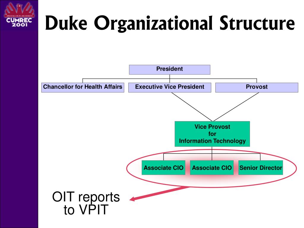 PPT - eBusiness Evolution at Duke: Strategies and Implementation ...