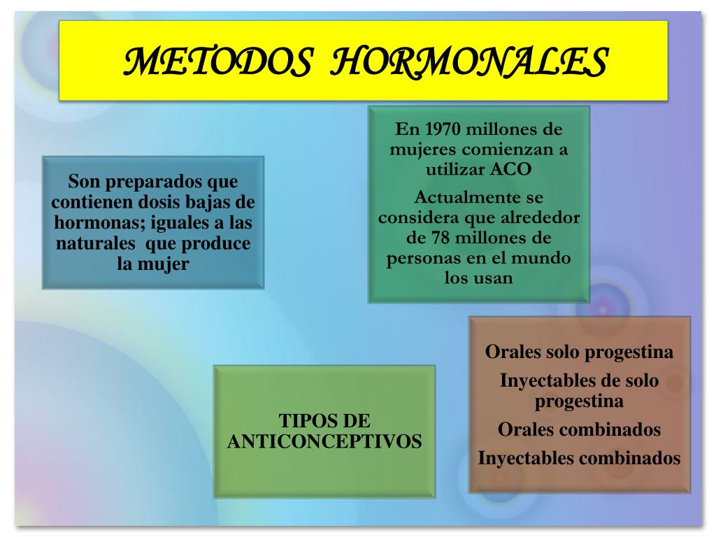 PPT - MÉTODOS ANTICONCEPTIVOS Dra. Aragón PowerPoint Presentation, free ...